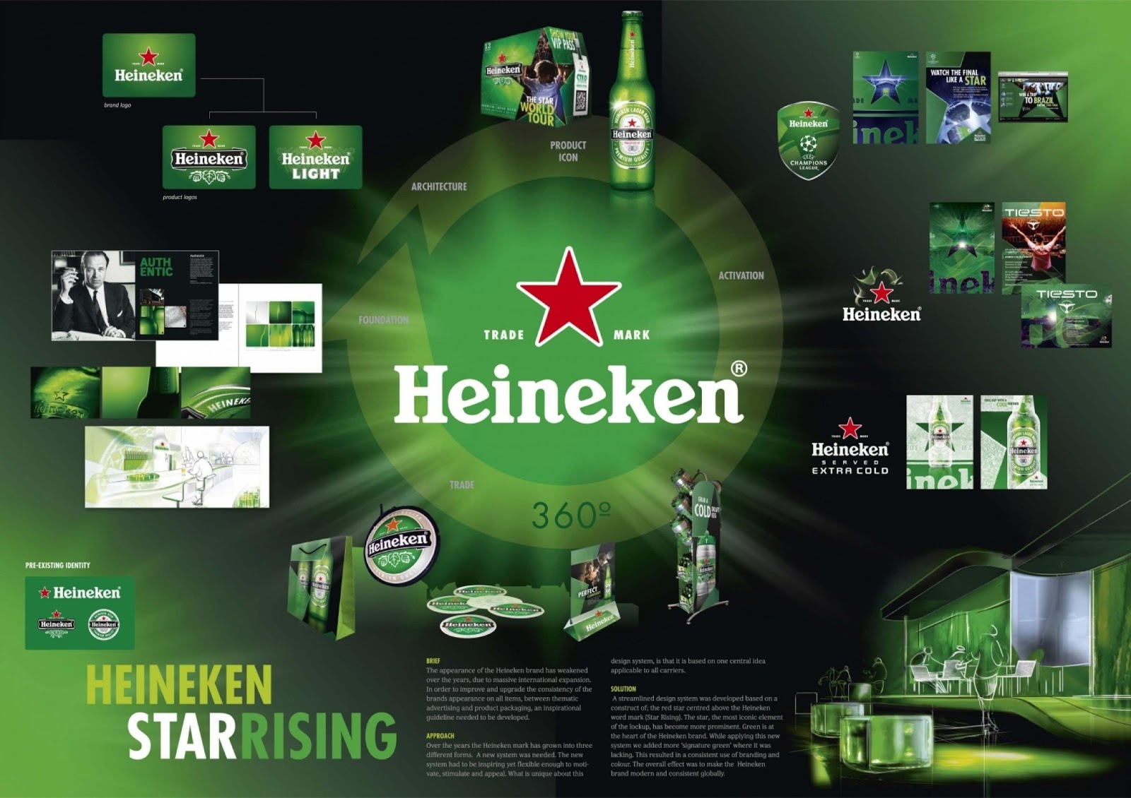HEINEKEN: Activities and Promotion