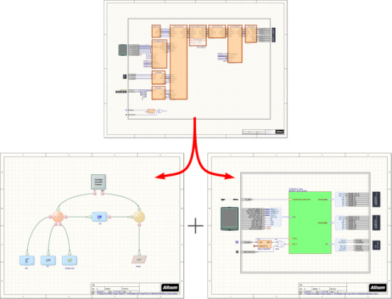 Altium Designer Blog: Be open to your ideas with OpenBus