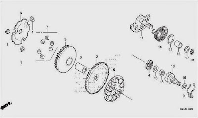 duniaku: BOX CVT PADA MOTOR MATIC