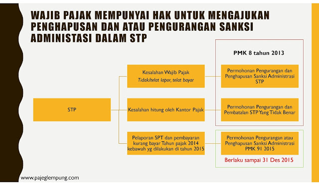 Xpro Tech | ebook,tutorial,program | Inhil Riau