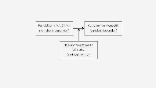 PROSES PENELITIAN MASALAH, DAN VARIABEL DALAM PENELITIAN KUANTITATIF ...