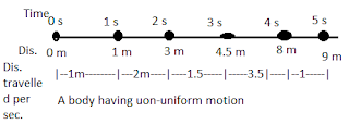 Uniform motion & Non-Uniform motion