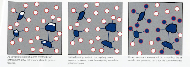 AIR-ENTRAINING ADMIXTURES