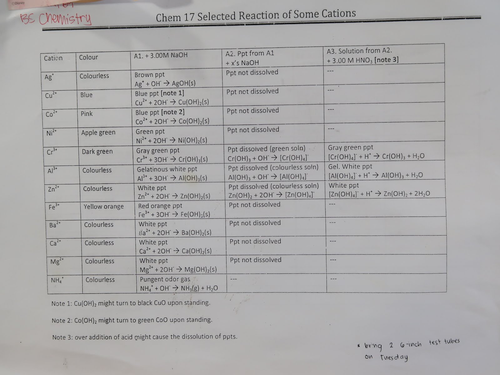 UPD Samplexes, Readings, and Materials: UPD Chem 17 Selected Reactions ...