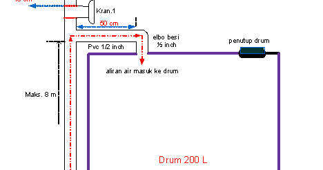 pompaairotomatis: cara membuat pompa air otomatis