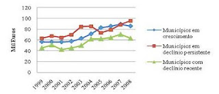 Chão Urbano: sexta-feira, 2 de setembro de 2011