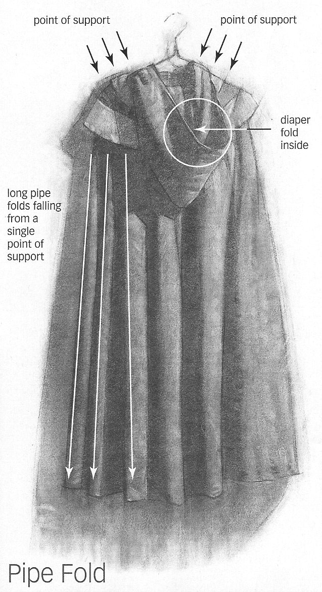 Costume Life drawing: Seven Drapery Folds reference for Costume Life ...