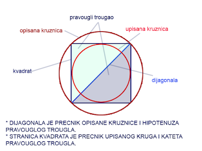 Sedmi Razred: Pitagorina Teorema