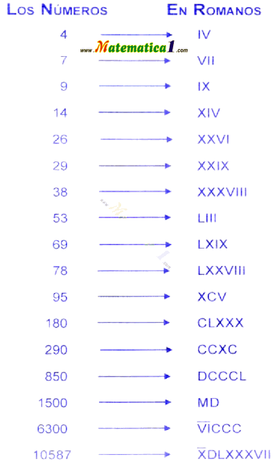 NUMEROS ROMANOS EJERCICIOS RESUELTOS PDF