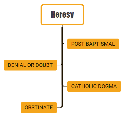 Heresy – The Heart of Sedevacantism - True or False Pope