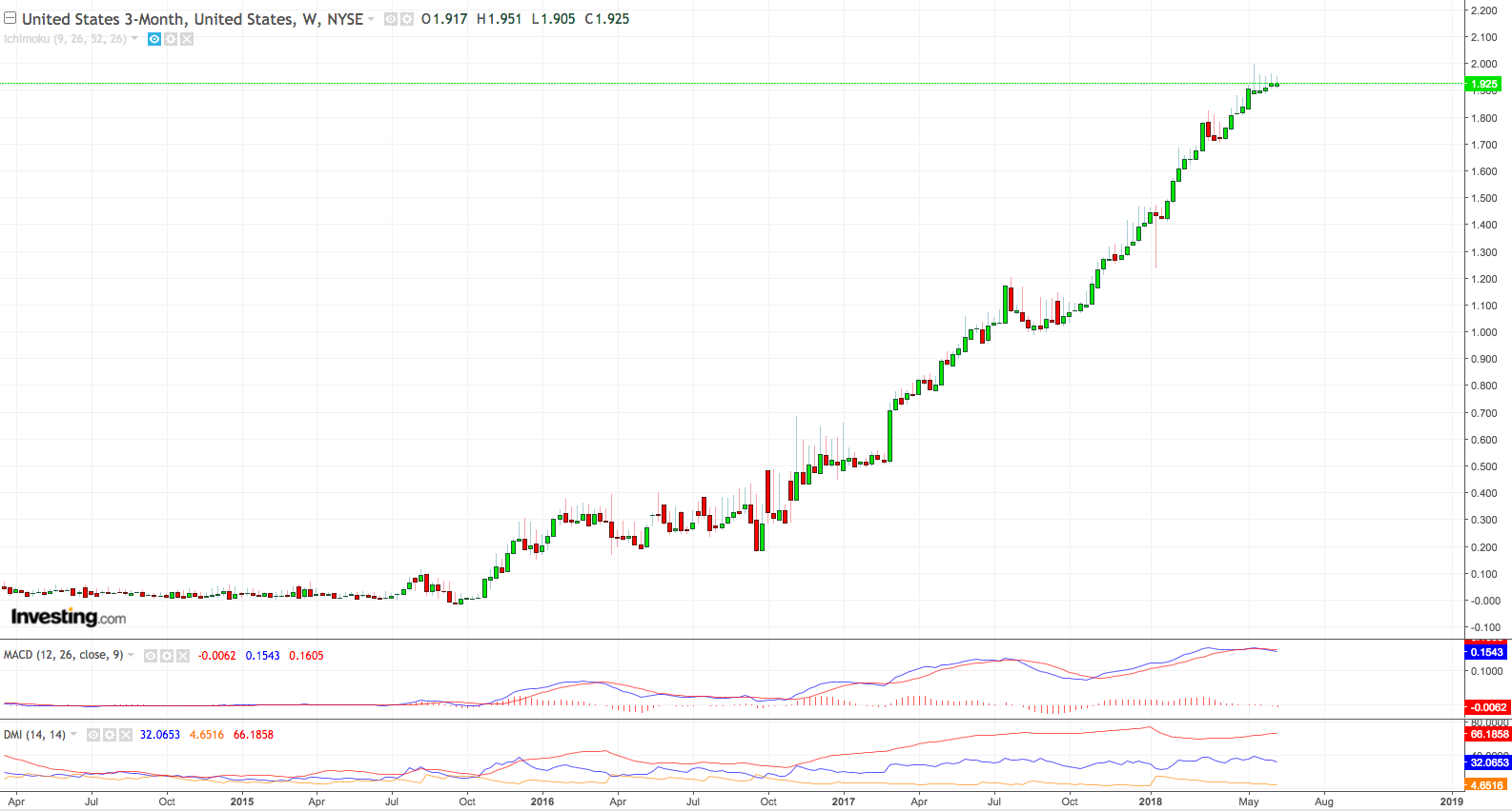 Adevarul meu despre economia, politica, si societatea care te afecteaza ...