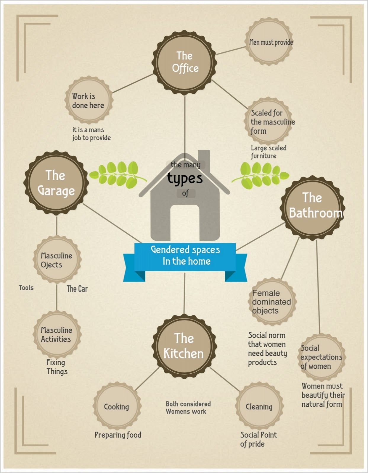 Gender and Geography: Space