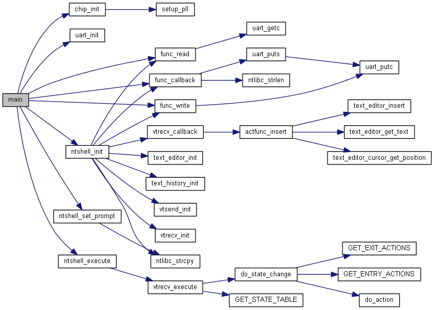 CuBeatSystems: Natural Tiny Shell (NT-Shell)の更新予定について