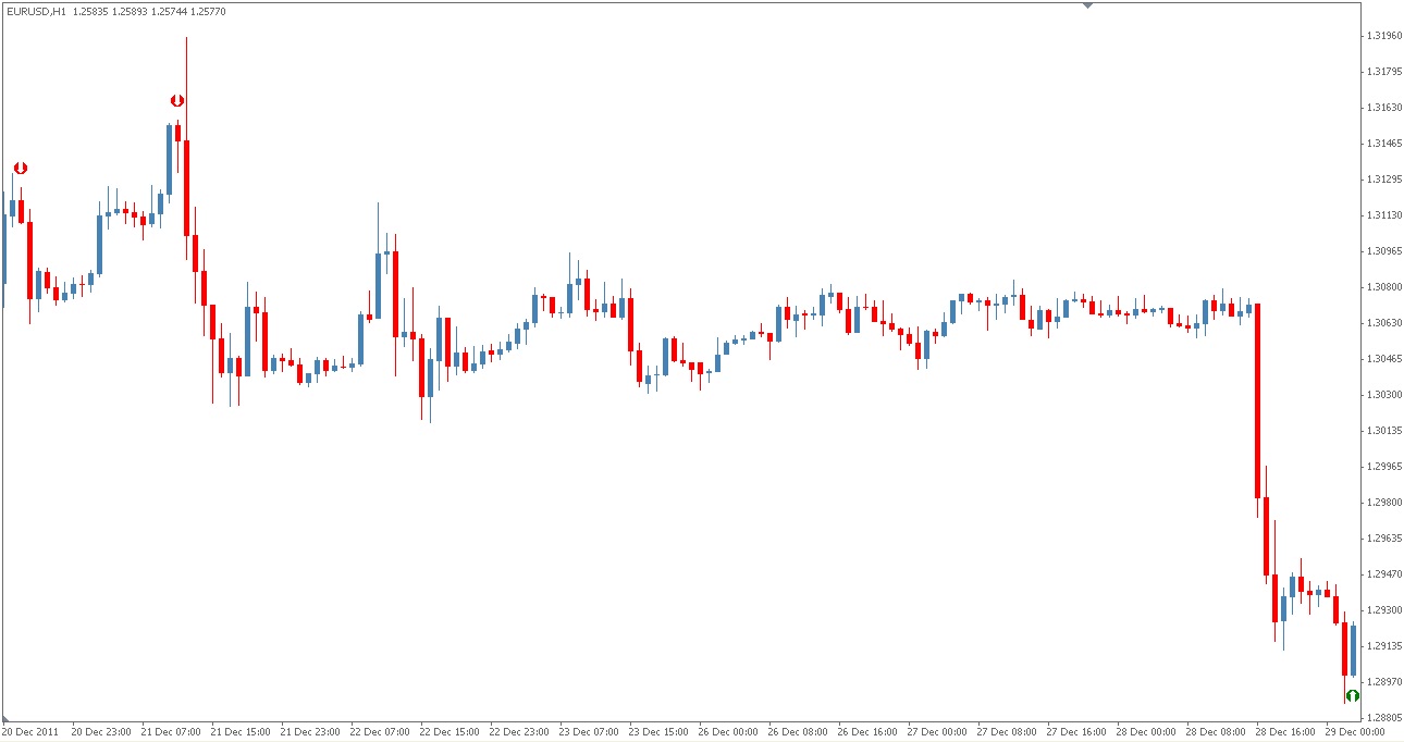 +Forex: RSI Signal (Relative Strength Index - Signal)