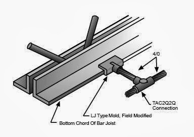 Earthing Systems Design steps – Part Seven ~ Electrical Knowhow