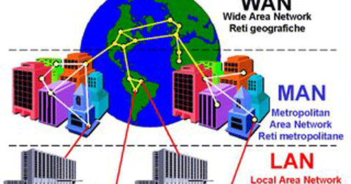 Resume Jaringan PAN, LAN, MAN, dan WAN