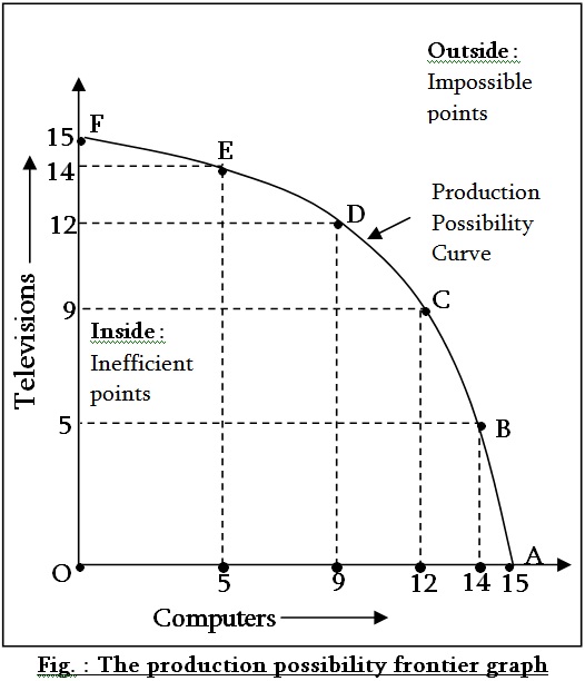 Efosa s AP Macroeconomics Blog January 2015