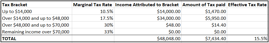 Mashed Calculus and Differential Potatoes [MCDP]: A Policy A Day ...