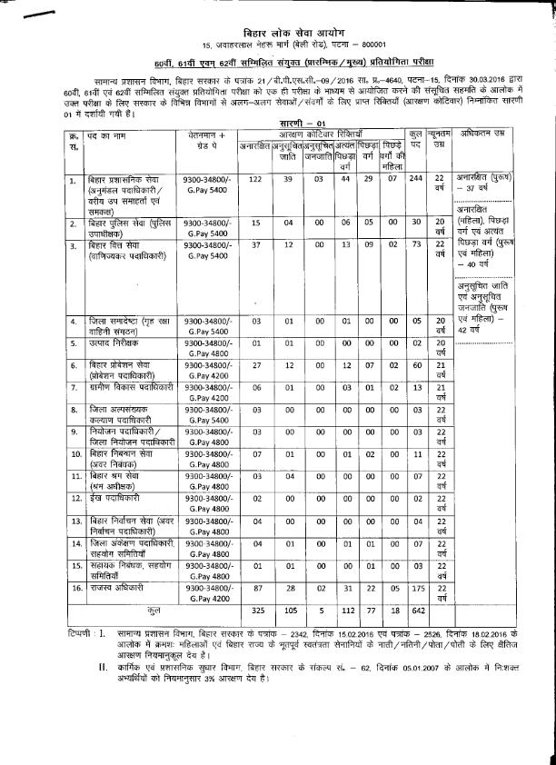 Postal Examination: Bihar Public Service Commission (BPSC) Notification ...