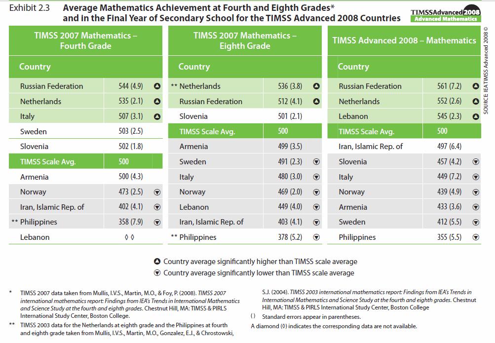 Role of Higher Education
