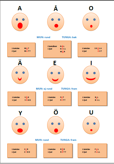SFI-B med Polina: Lektion: 2015.10.20