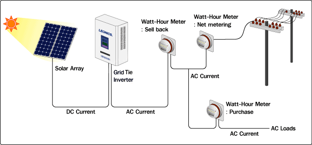 Premier Sales and Service Partner Resmi Pompa Surya LORENTZ: MENJUAL ...