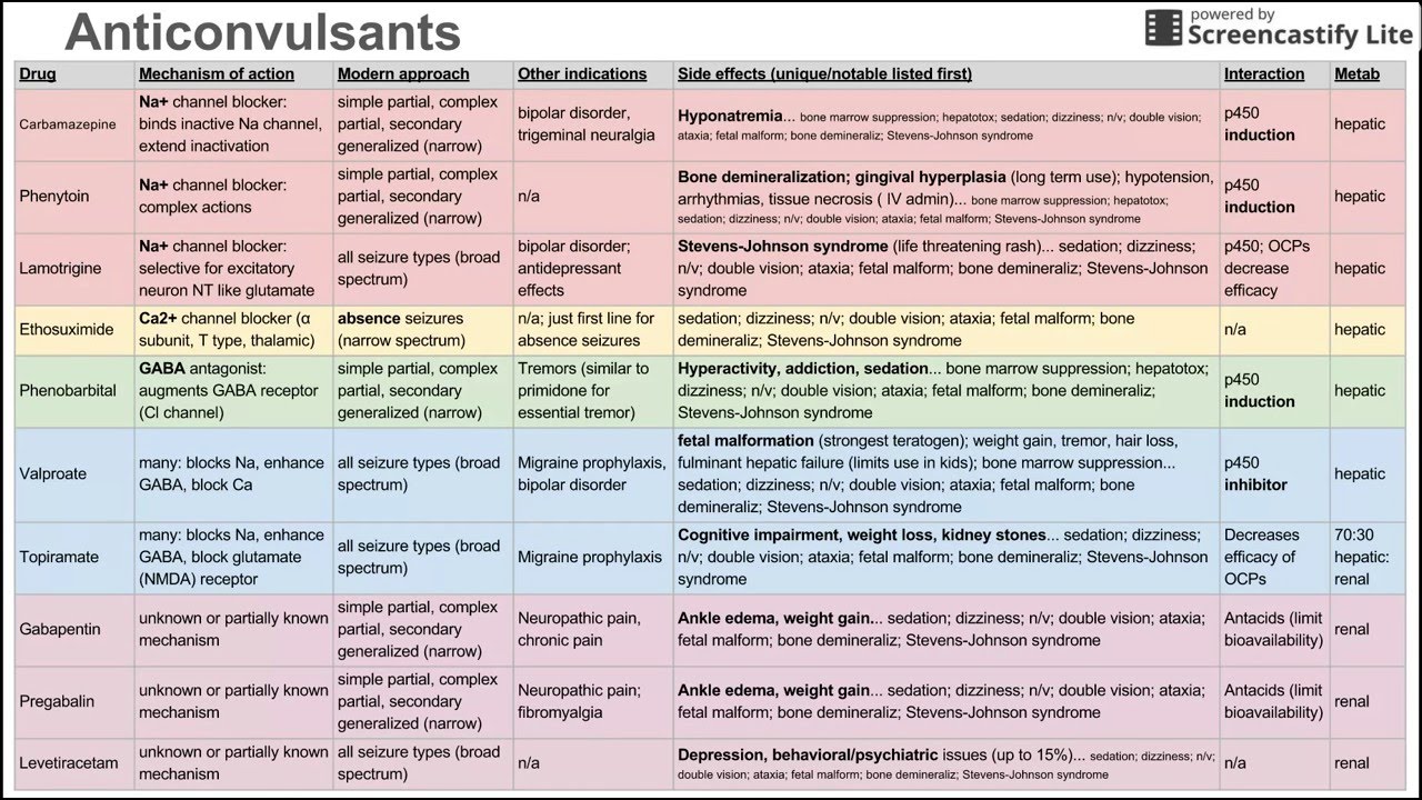Dr. Saif ALaa ALqaisy: Epilepsy, Parkinson’s, Multiple Sclerosis, Motor ...