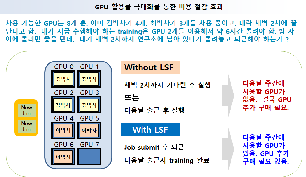 HW 엔지니어를 위한 Deep Learning: 왜 GPU를 이용한 deep learning에 LSF job scheduler가 ...