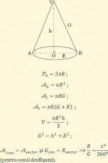 Sa invatam impreuna!: Conul circular drept