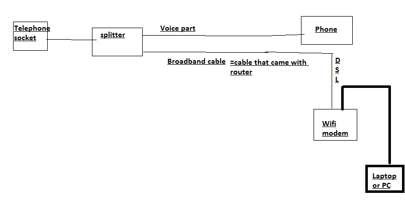 Just another engineer: How to set-up your BSNL broadband wi-fi using ...