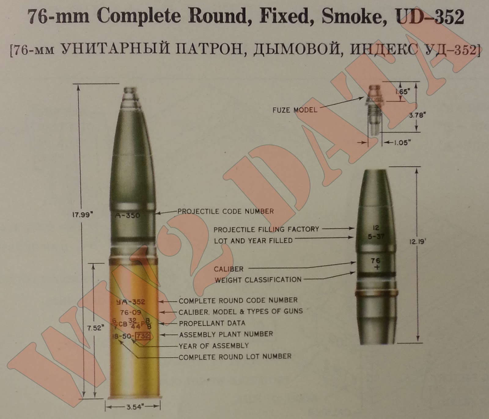WW2 Equipment Data: Soviet Explosive Ordnance - 76mm Projectiles (Part 4)