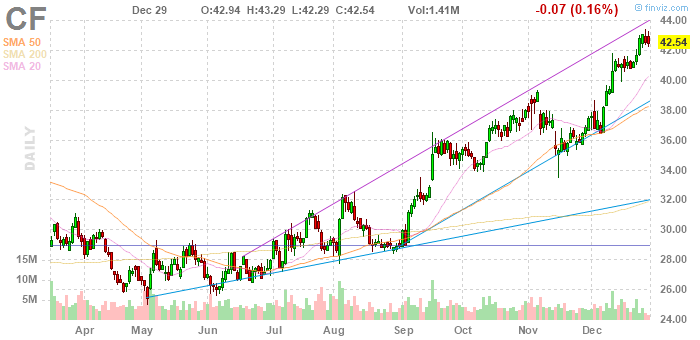 OBSERVE & TRADE: Trading the perplexity of the Stock Market* - by ...