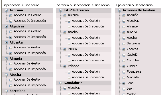 Picar Piezas: Datawindows con Treeviews dinámicos en PowerBuilder