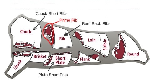 CATTLE FARMING: Beef rib cuts