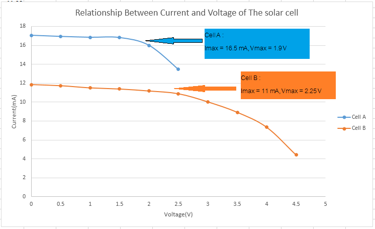 EIE314 : Advance Electronics Laboratory: Solar cell