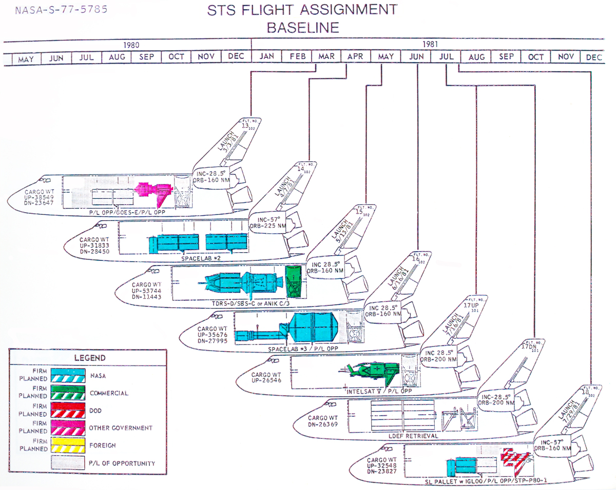 No Shortage of Dreams: What Shuttle Should Have Been: NASA's October ...