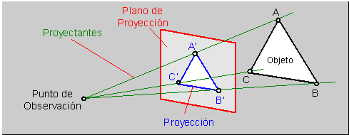 DIBUJO1_5B_TV_Eq_8: Ejemplos de tipos de proyeccion
