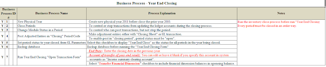 Dynamics AX Camp Blog: Year End Closing Procedures in Dynamics AX 2009