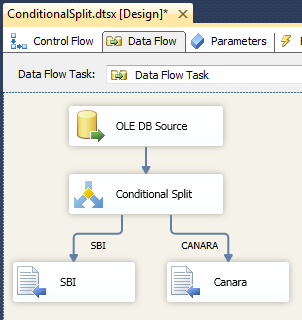 Conditional Split Transformation in SSIS - IT Developer Zone
