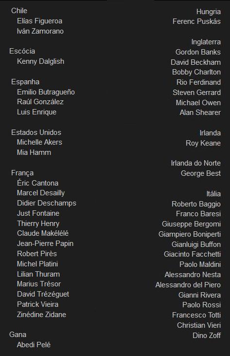 Chute Preciso: Você Conhece a lista FIFA 100?