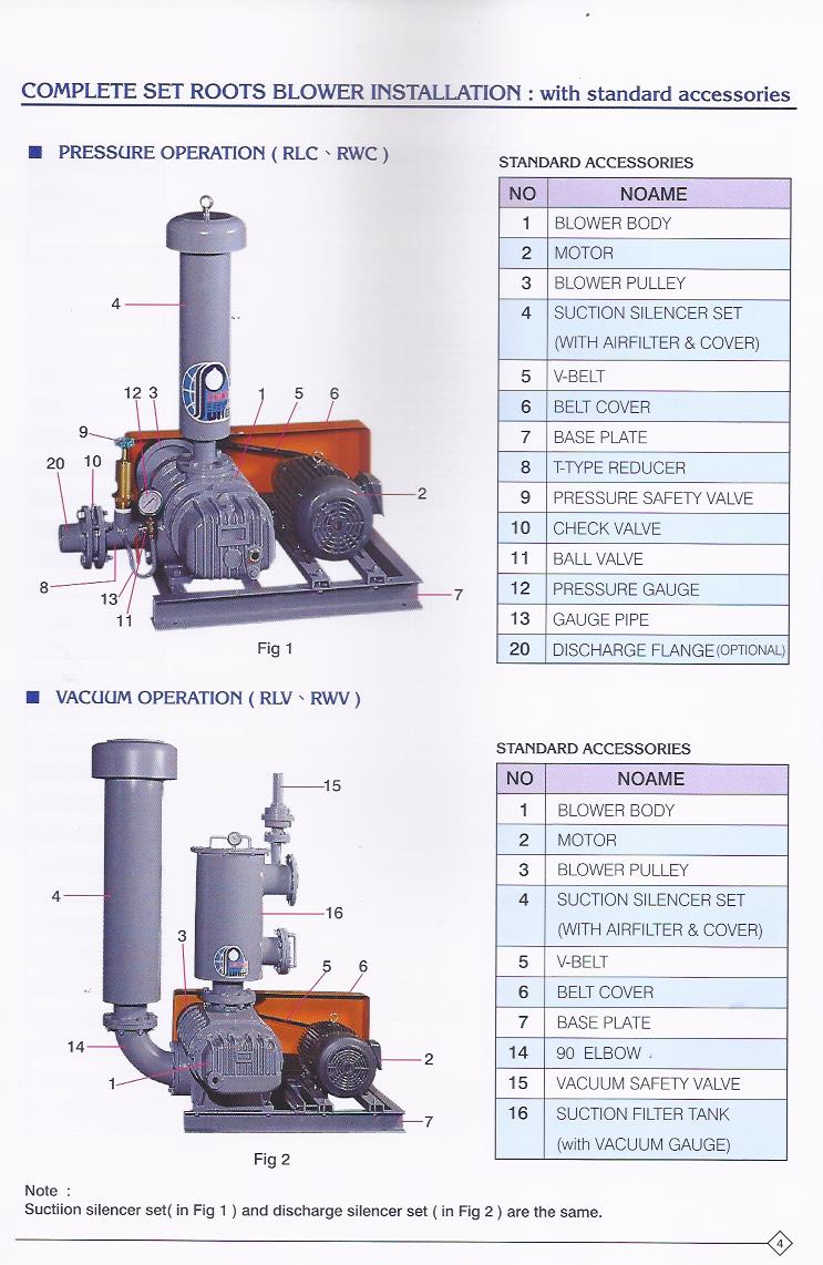 Harga Roots Blower untuk pengolahan Limbah : Roots Blower merk Showfou ...