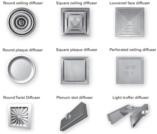 Air Terminal ~ thiet ke HVAC