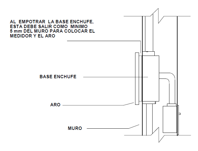 Instalación del interruptor principal | Instalaciones Eléctricas ...
