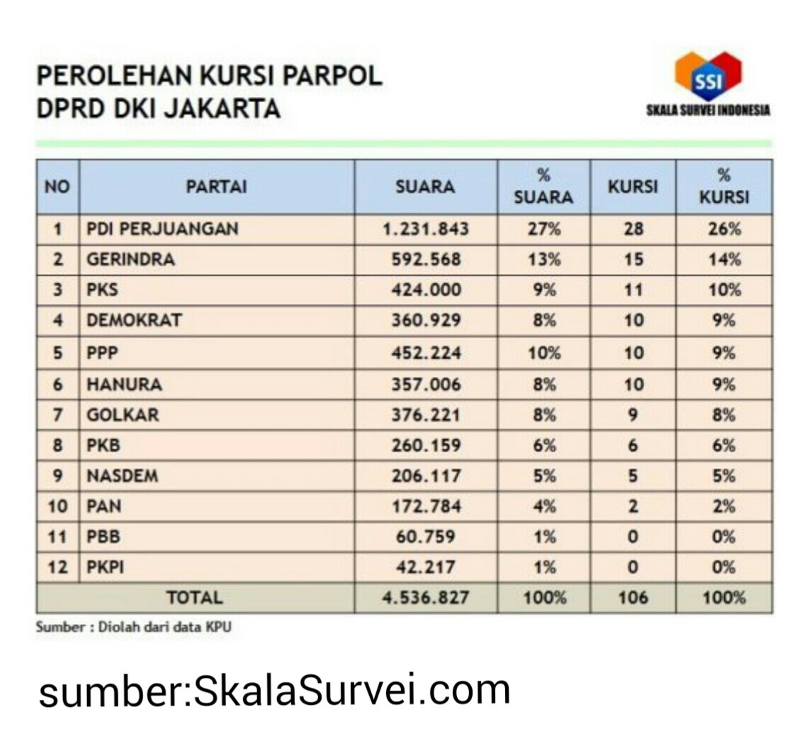 Cara Menghitung Perolehan Kursi Parpol Di Dpr Dan Dprd | My XXX Hot Girl Cara Menghitung Perolehan Kursi Parpol Di Dpr Dan Dprd | My XXX Hot Girl