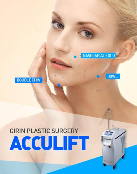 Acculift - What is Acculift procedure?