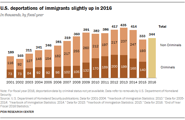 jobsanger: 8 Charts Giving A Picture Of Immigration To The U.S.