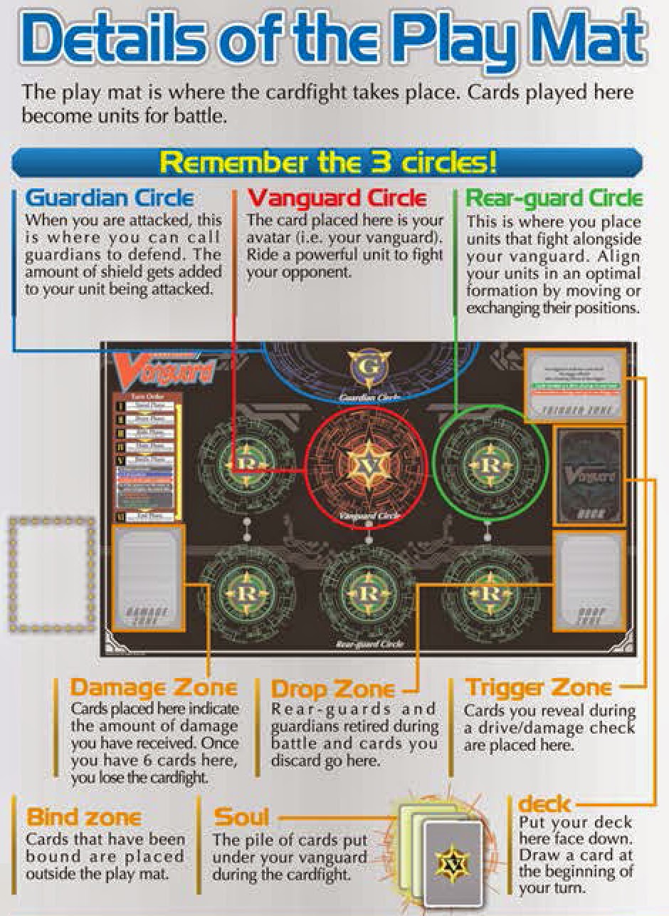 Animart: Cardfight!! Vanguard Tutorial