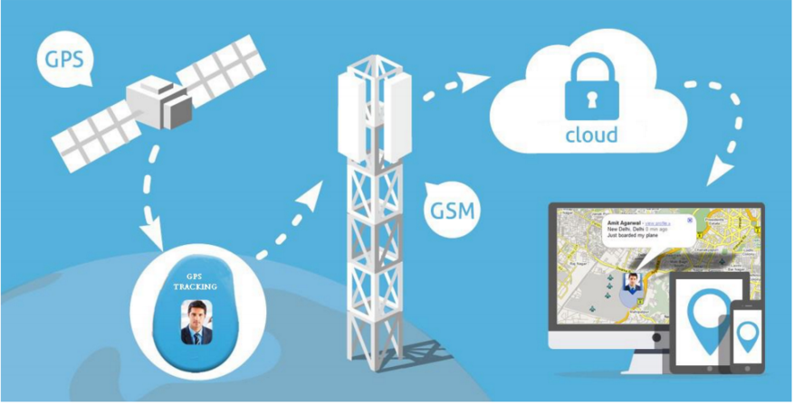 Spotter IoT Device Delivers a GPS-based Tracking Solution for the ...