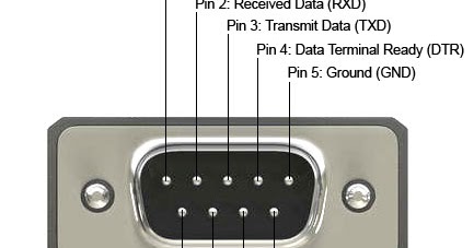 Electrical Engineering Knowledge Sharing Hub: Modbus Protocol part 4-Practical implementation