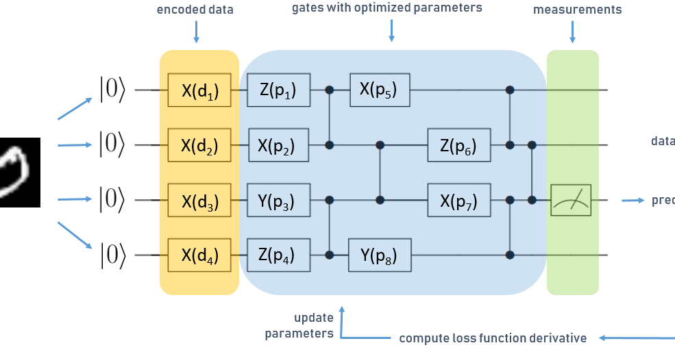 Layerwise learning for Quantum Neural Networks — The TensorFlow Blog